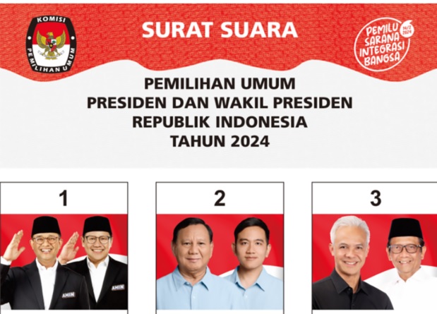 Hasil Hitung Sementara KPU, Prabowo-Gibran Unggul di Gorontalo - Dulohupa.id