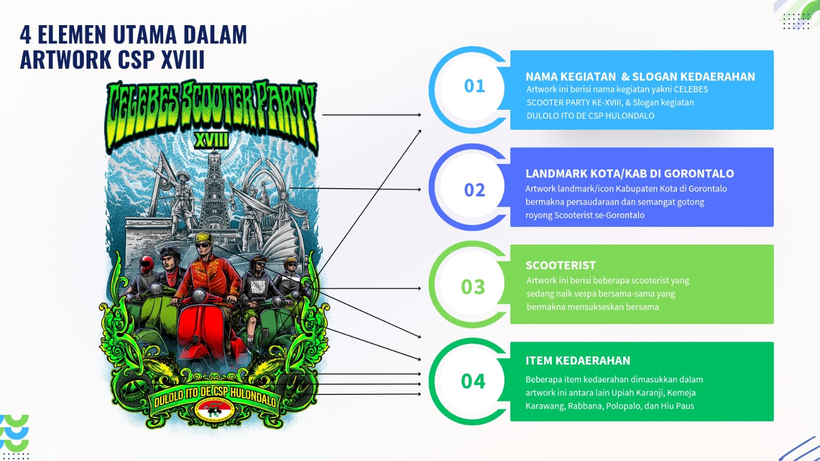 Logo Artwork CSP XVIII Gorontalo Resmi Dilaunching - Dulohupa.id